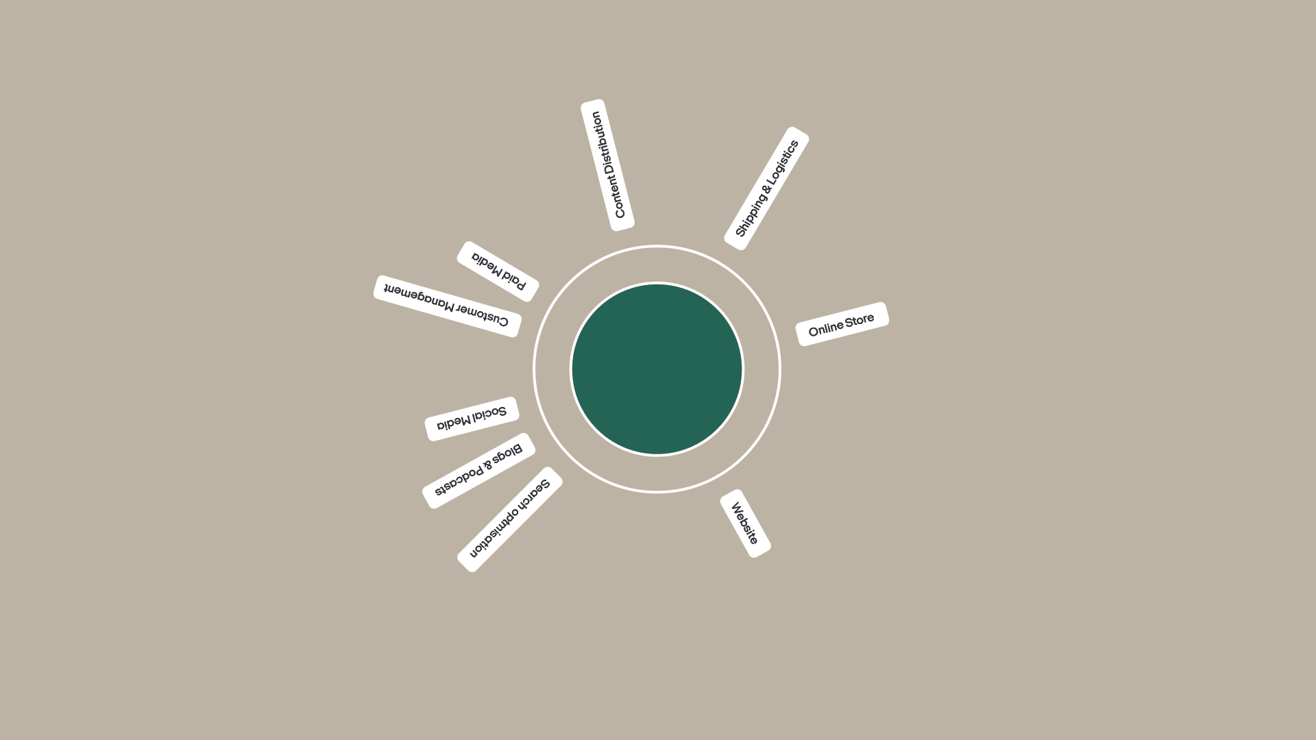 Understanding Digital Ecosystems | ID Digital Agency